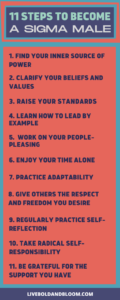 15 Steps To Become a Sigma Male