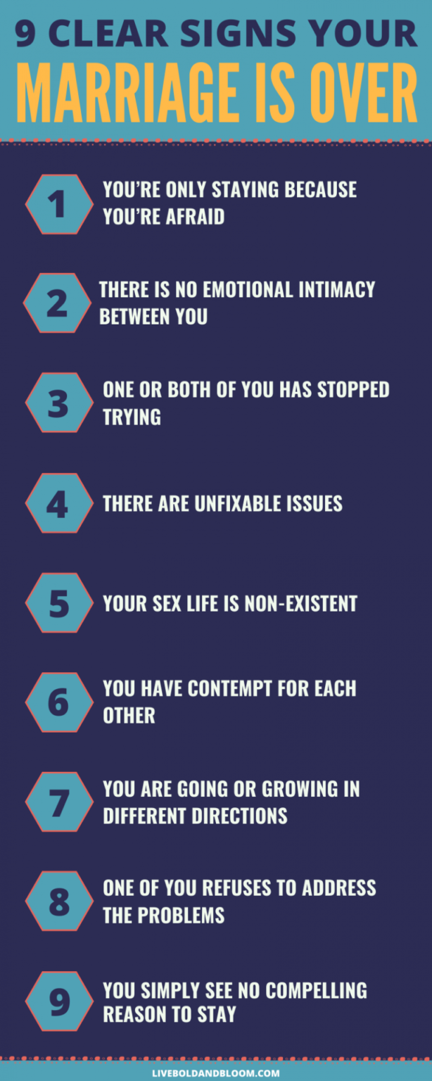 9 Signs Your Marriage Is Over